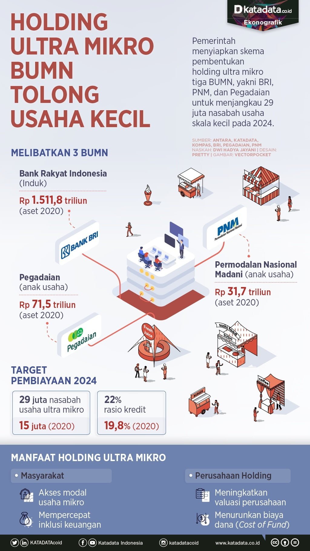 Infografik_Holding_ultra_mikro_bumn_tolong_usaha_kecil-2021_02_21-20_37 ... Infografik_Holding_ultra_mikro_bumn_tolong_usaha_kecil-2021_02_21-20_37 ...